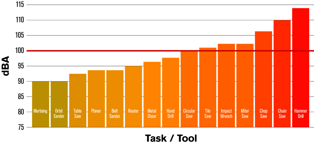What is Double Hearing Protection and When Would You Need It?