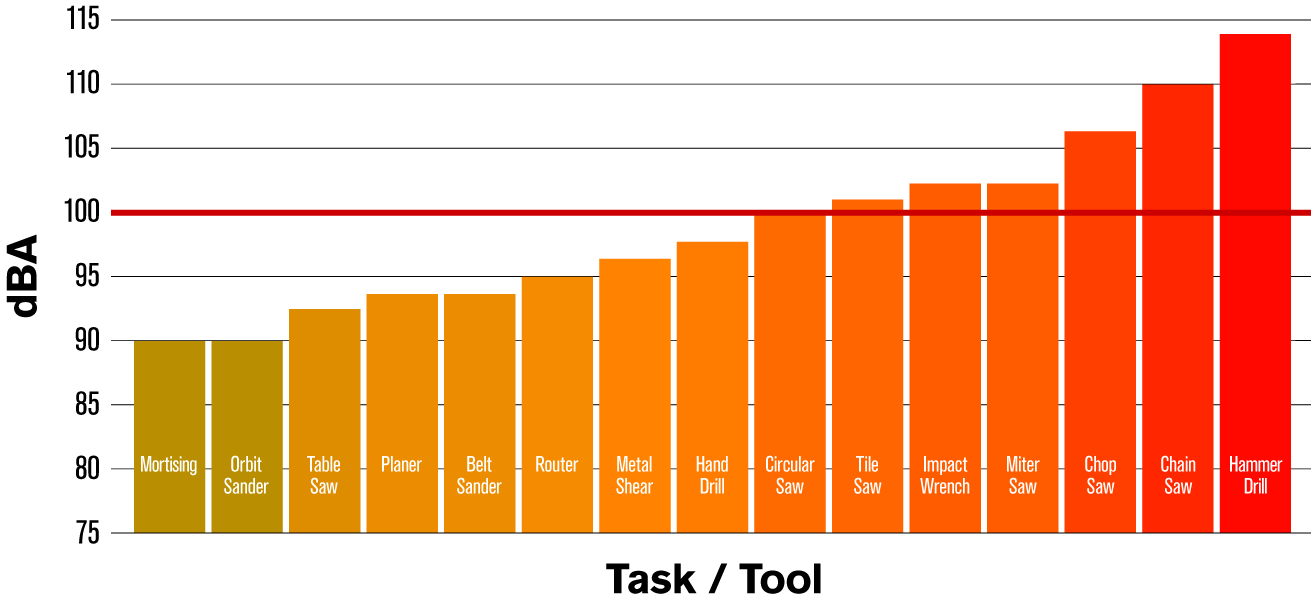 What is Double Hearing Protection and When Would You Need It?